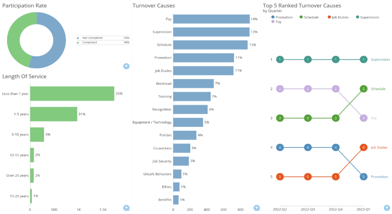 ExitRight® Employee Exit Interviews Solution | HSD Metrics