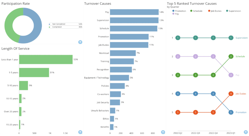 ExitRight® Employee Exit Interviews Solution | HSD Metrics