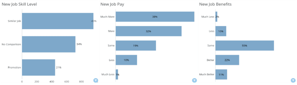 ExitRight® Employee Exit Interviews - HSD Metrics Employee Surveys