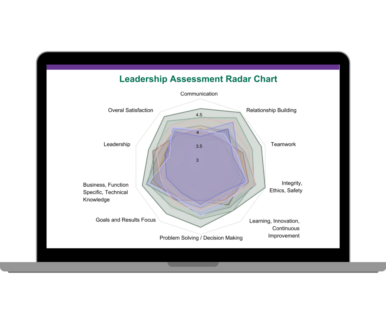 Leadership Assessments + Evaluations | 360˚Right | HSD Metrics